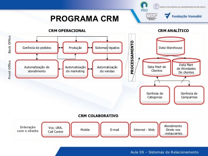 CRM o que é e porque implementar? - Daexe